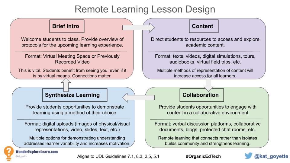 Remote Learning: Facilitating Human Connection – Katherine Goyette Remote Learning: Facilitating Human Connection – Katherine Goyette