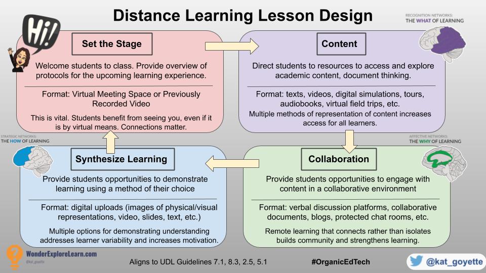 Distance/Hybrid Learning – Katherine Goyette